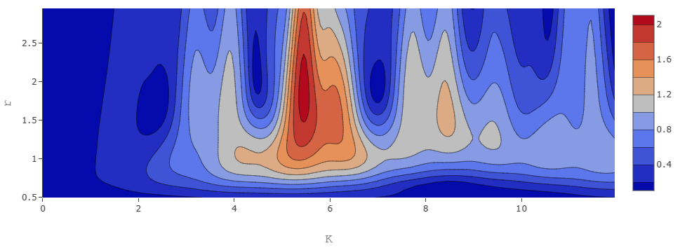 EXAFS小波变换（Wavelet transform）教程 - 知乎