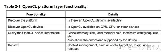 Adreno OpenCL 学习 -篇1 - 知乎