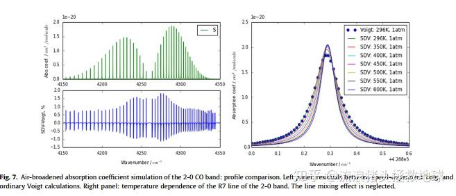 HITRAN应用程序编程接口（HAPI）：一种处理光谱数据的综合方法 - 知乎