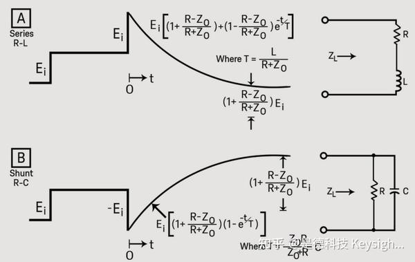TDR是什么? 一文掌握TDR测量原理 - 知乎