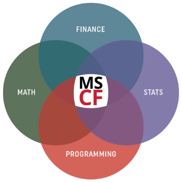 热门项目解析 | CMU MSCF计算金融硕士 - 知乎