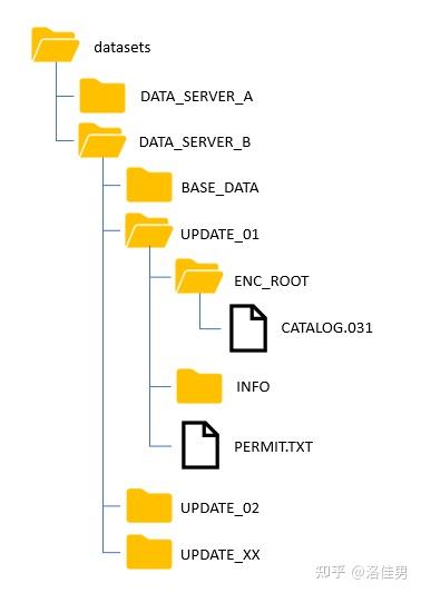 ArcGIS Maritime Server教程 — Maritime Chart Server（三） - 知乎