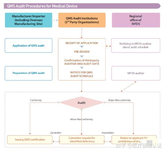 医美产品出口韩国要求 - 知乎