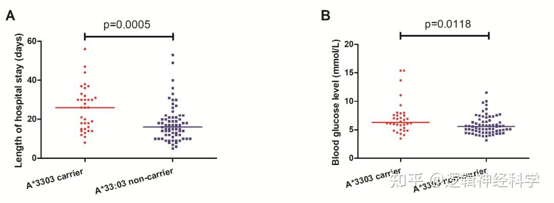 Ann Neurol｜中山大学附属第三医院脑病中心神经免疫团队合作揭示自身免疫性脑炎遗传的新机制 - 知乎