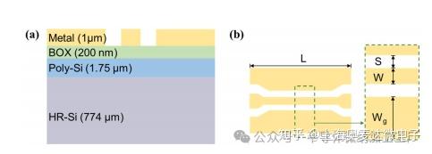 RFSOI定制加工--通过层转移技术制造的300mm RF-SOI晶圆演示 - 知乎