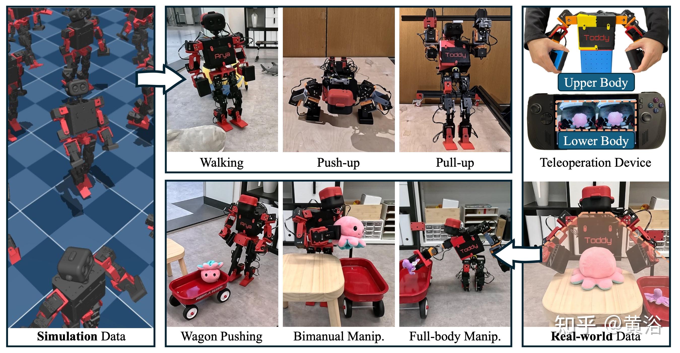 ToddlerBot：用于运动操纵的开源 ML 兼容人形机器人平台 - 知乎