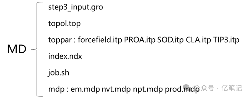 共价体系蛋白配体动力学模拟：CHARMM-GUI建模共价体系 - 知乎