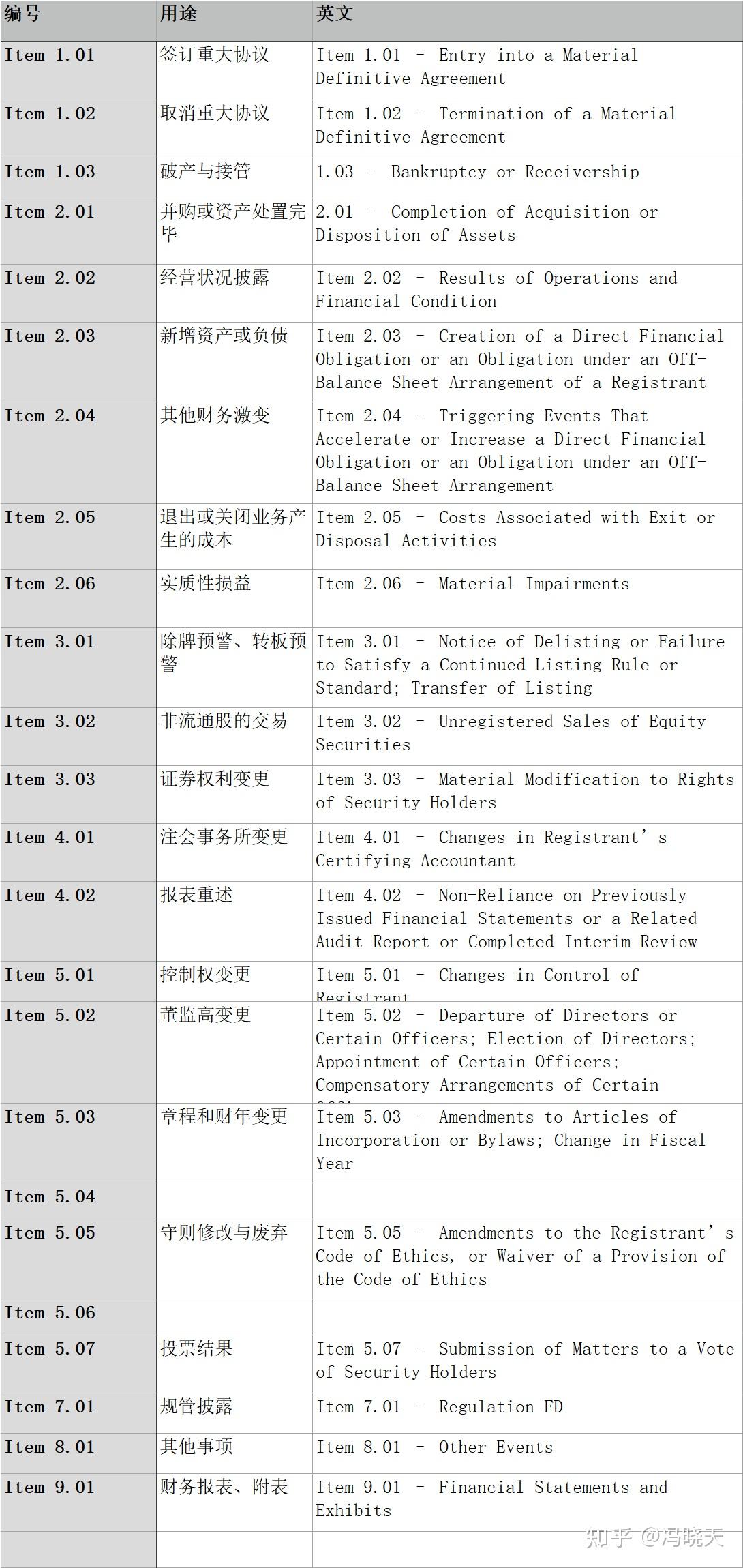 关于美股的8K(Current Report)报表 - 知乎