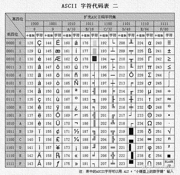 学习ASCII码详解 - 知乎