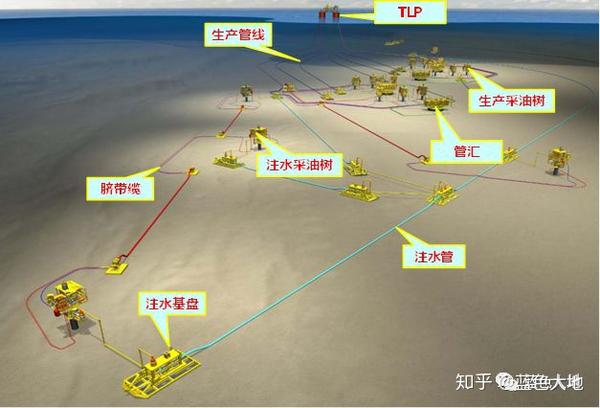 【装备】透过Stampede项目看TLP平台实施 - 知乎