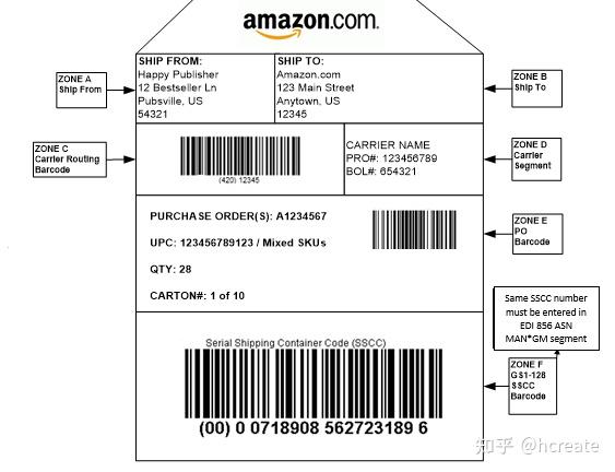 SSCC系列货运包装箱代码的条码及RFID标签制作 - 知乎