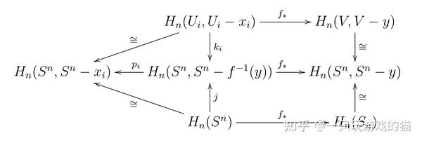 代数拓扑：同调（五） - 知乎