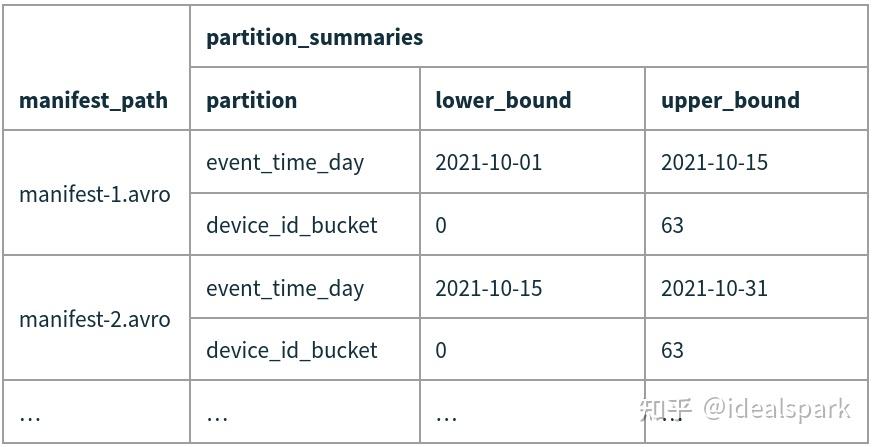 Iceberg 原理分析 - 知乎