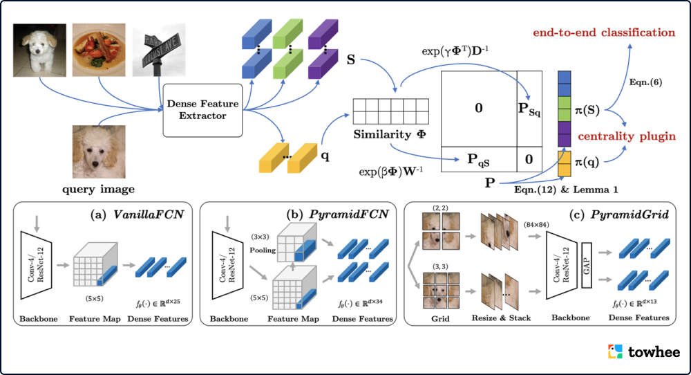 【CVPR 2022】新颖的互中心化学习，MCL 解决小样本限制 - 知乎