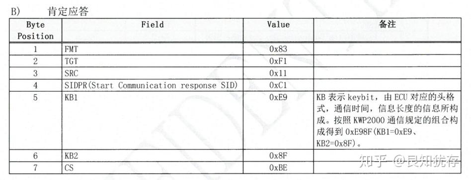 Kwp2000协议的应用（程序原理篇） - 知乎