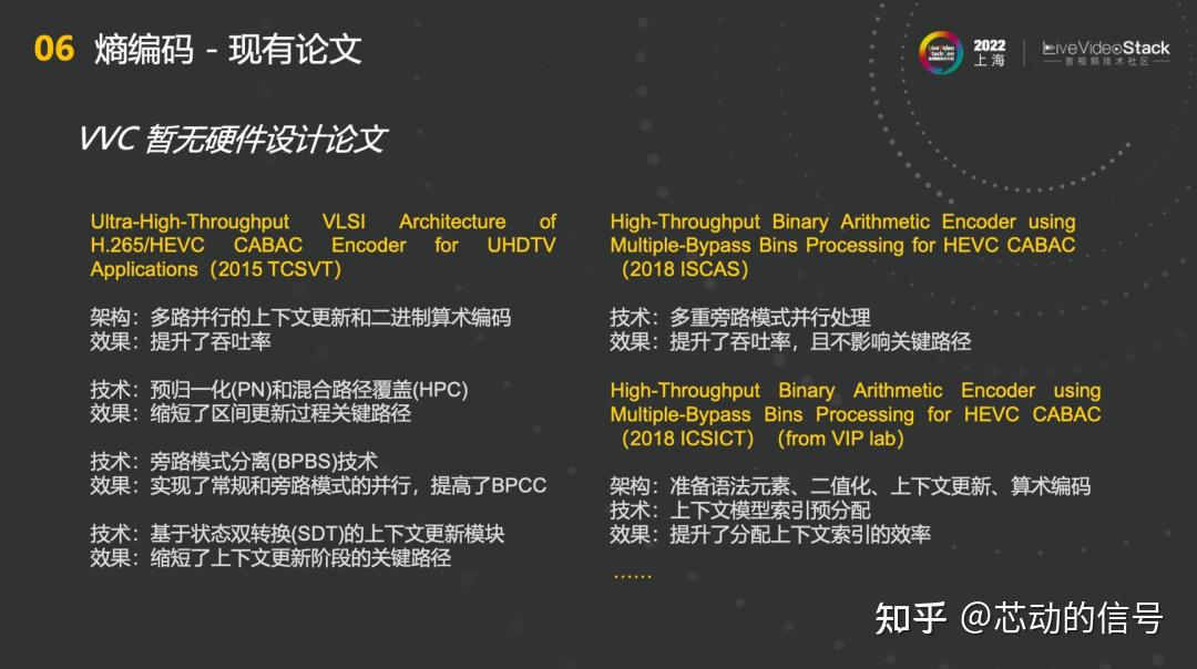 新一代视频编码标准VVC的详细解读，值得学习和收藏 - 知乎