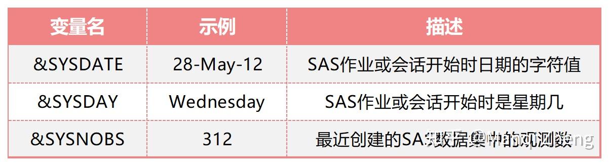 SAS | 宏（Macro）基础知识 - 知乎