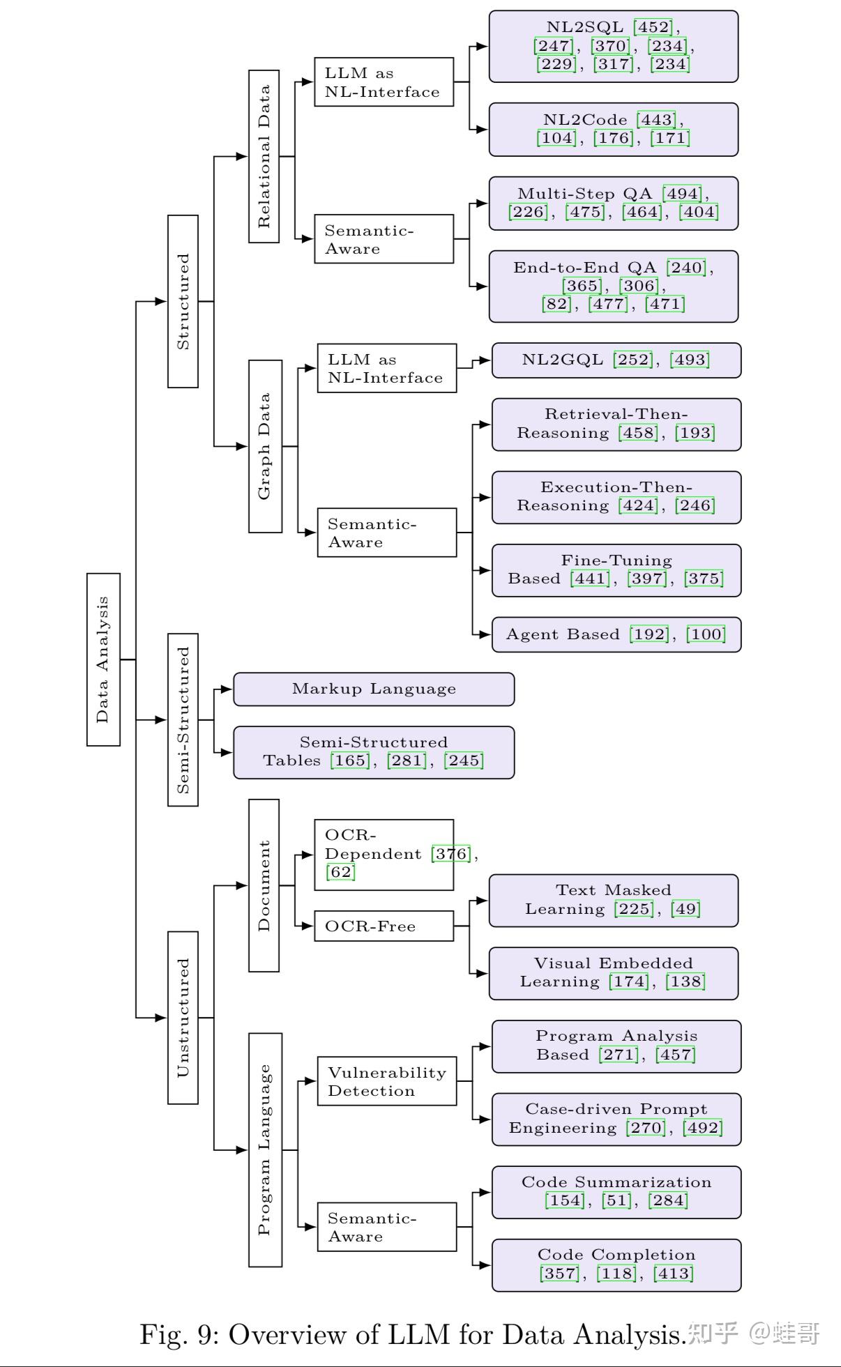 A Survey of LLM × DATA - 知乎