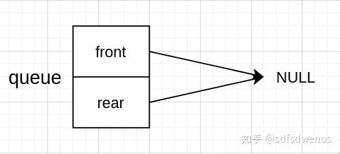 图解队列 - 知乎