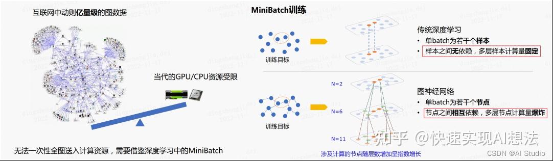 PGL图学习之图神经网络GraphSAGE、GIN图采样算法[系列七] - 知乎