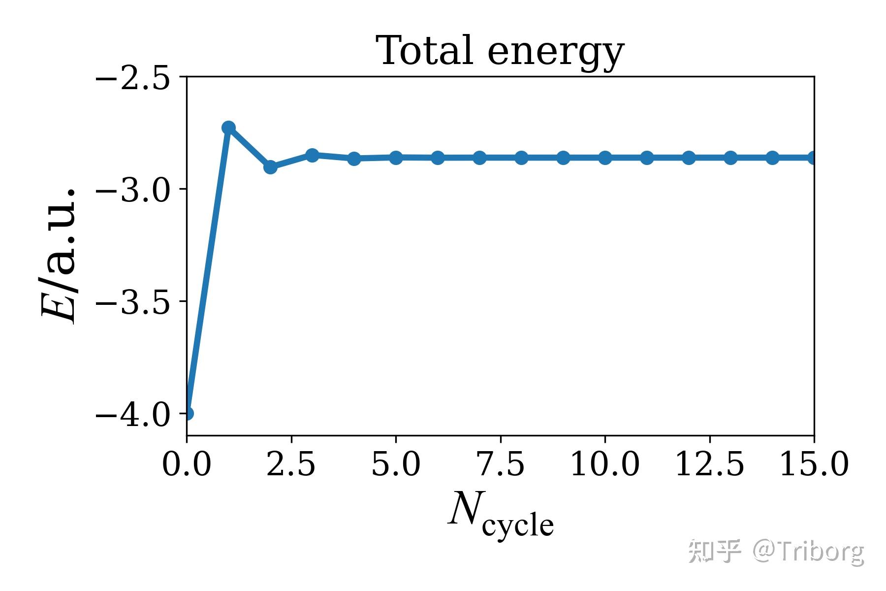 DFT calculation for Atoms (Part 1) - 知乎