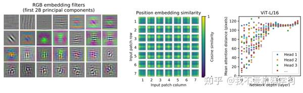 简单实现 ViT - 知乎