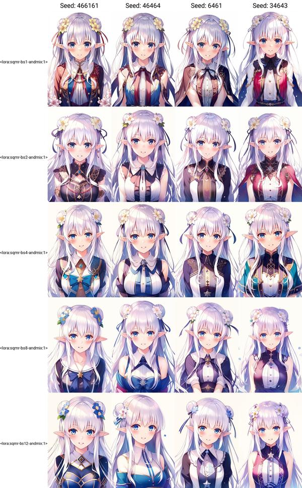 关于stable diffusion里面lora画风训练batch size的建议选取原则---越小越好（50张训练集以内） - 知乎