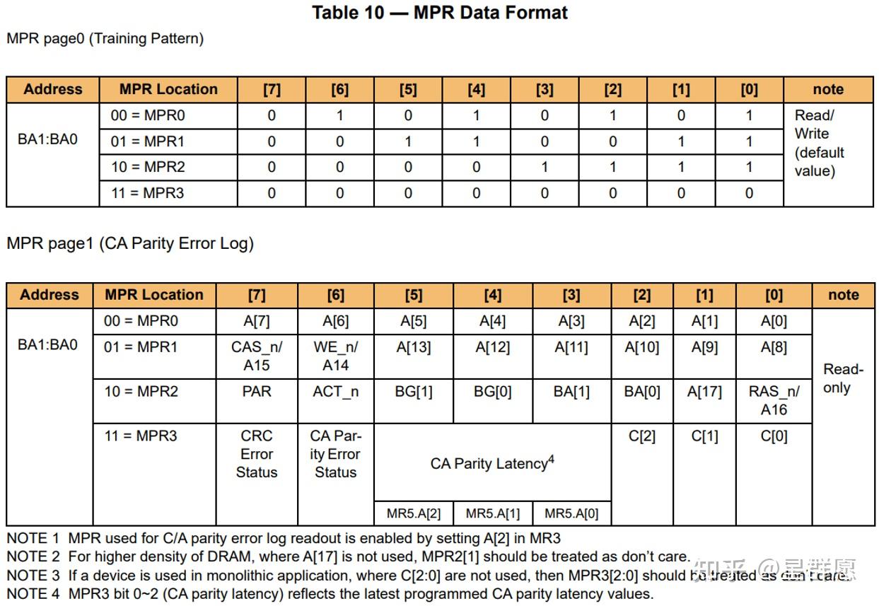 ASIC.ddr.ddr4.Mode Register - 知乎