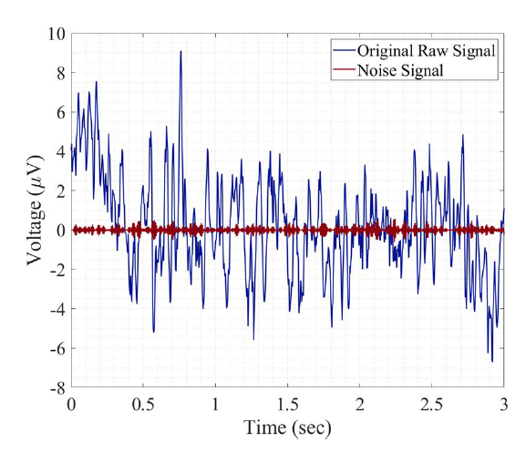 EEG-Inception：一种用于运动想象分类的准确、鲁棒的端到端神经网络 - 知乎