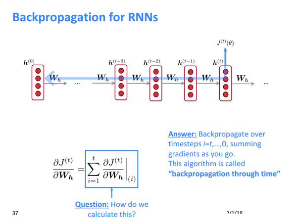【NLP】神经网络语言模型（NNLM） - 知乎