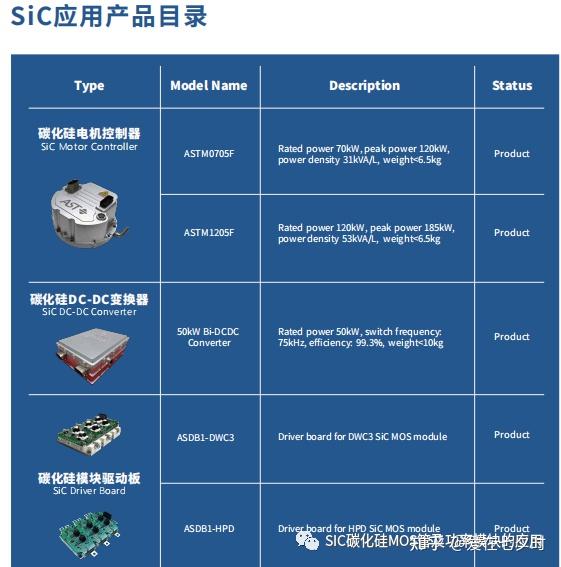 半导体SIC器件的特性优势和八大应用领域； - 知乎