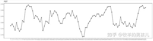使用R语言利用vcf格式文件计算核苷酸多样性简单小例子 - 知乎