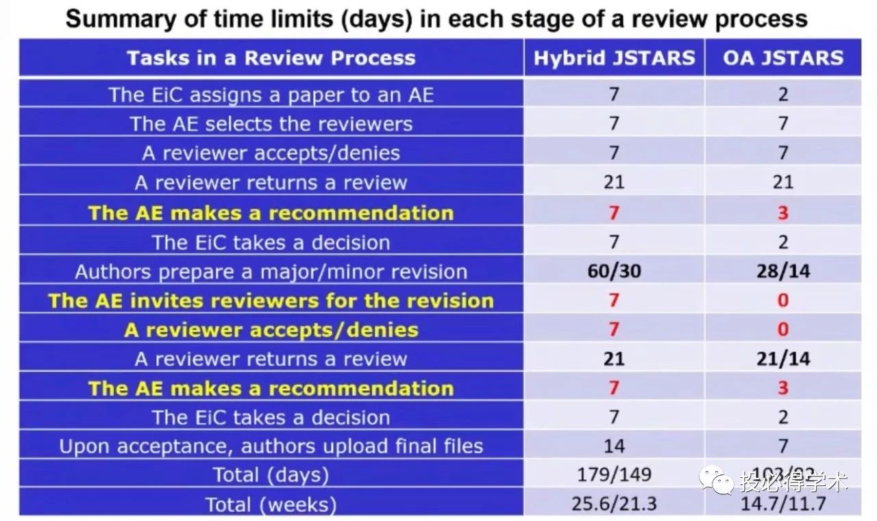 知道吗？年发文量470的权威期刊竟开源了遥感类期刊——IEEE J-STARS - 知乎