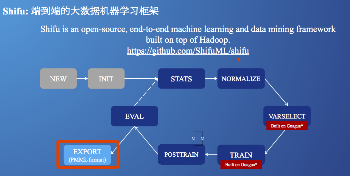 PMML模型文件在机器学习的实践经验 - 知乎