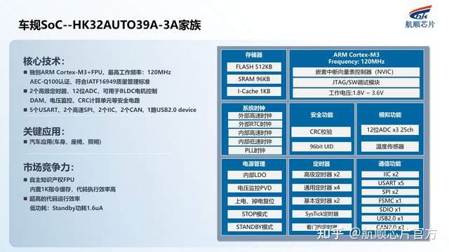 航顺芯片深圳国际电子展快问快答 - 知乎