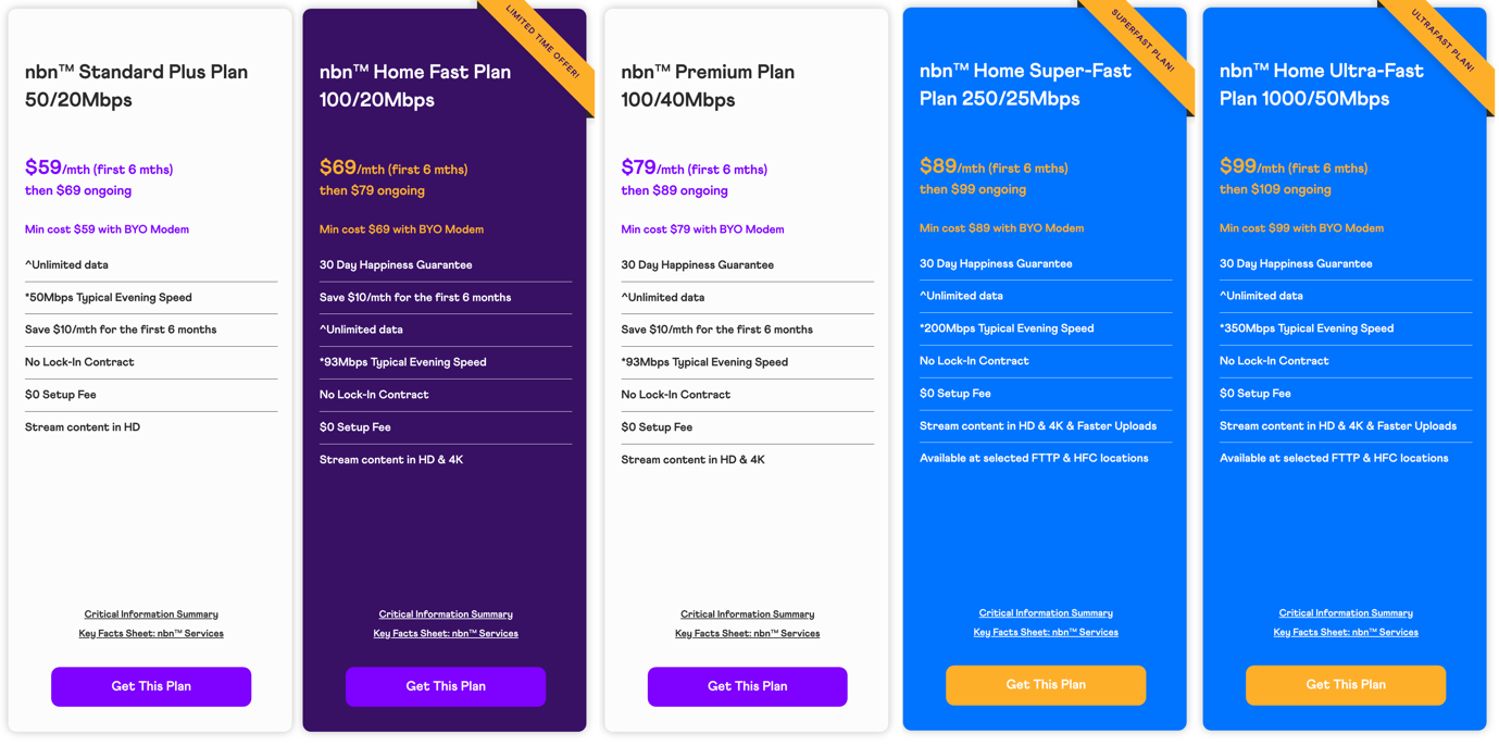 澳洲 NBN 选择指南，nbn费用大汇总，哪家才划算？ - 知乎