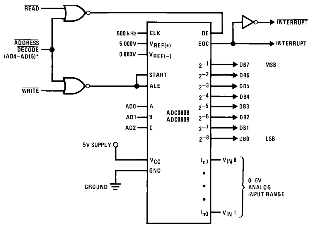 STM32驱动ADC0809详解 - 知乎