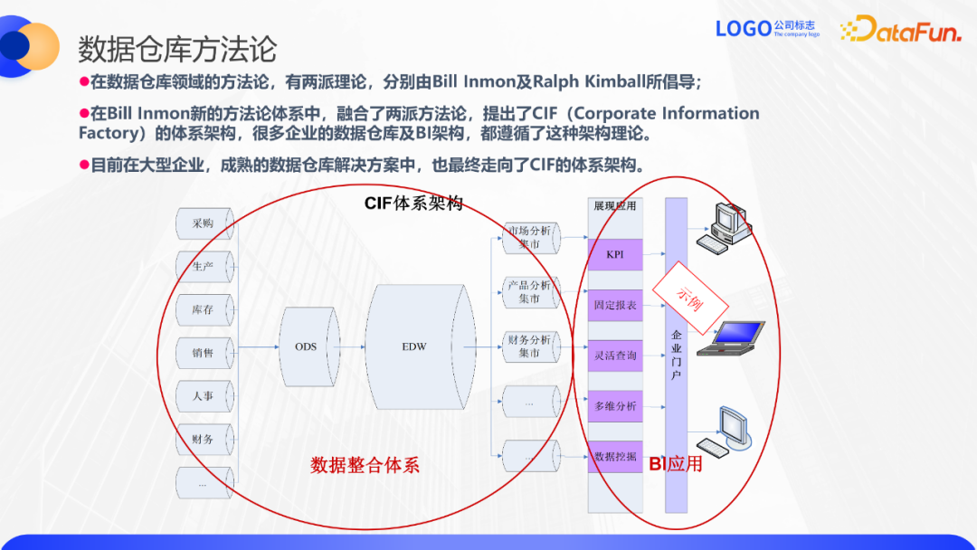 数仓 Onedata 体系建设方法论 - 知乎