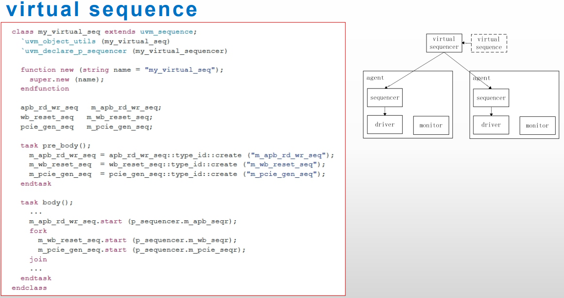 uvm验证总结（二） - 知乎