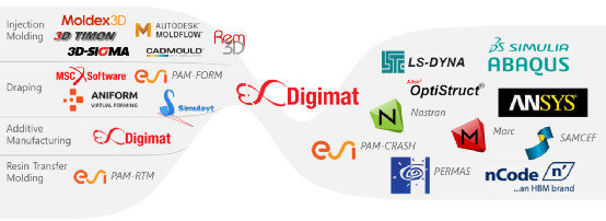 MSC Digimat简介与应用案例分享 - 知乎