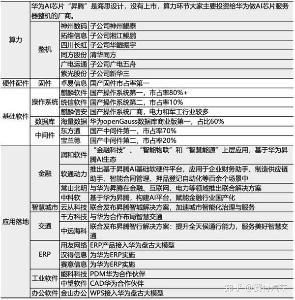 华为盘古大模型如何赋能自动驾驶？ - 知乎