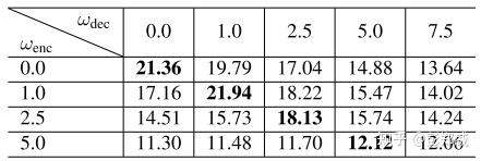 DDIM Inversion-based图像编辑（一） - 知乎