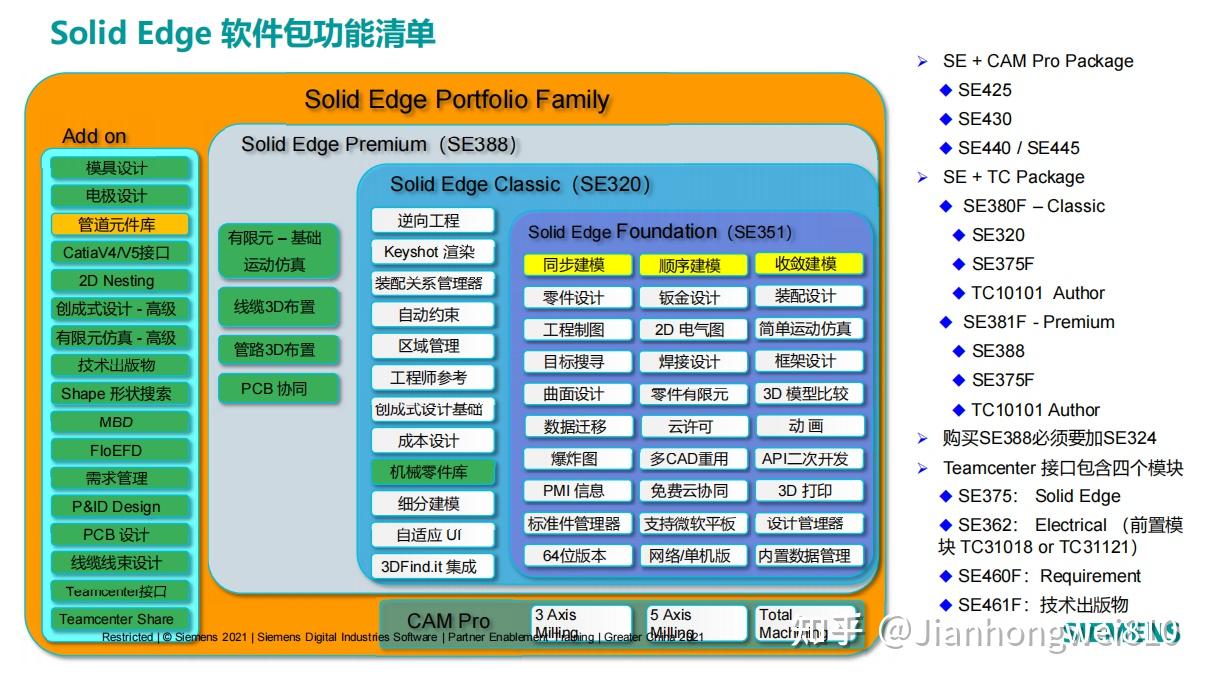拿什么拯救你，西门子Solid Edge。 - 知乎