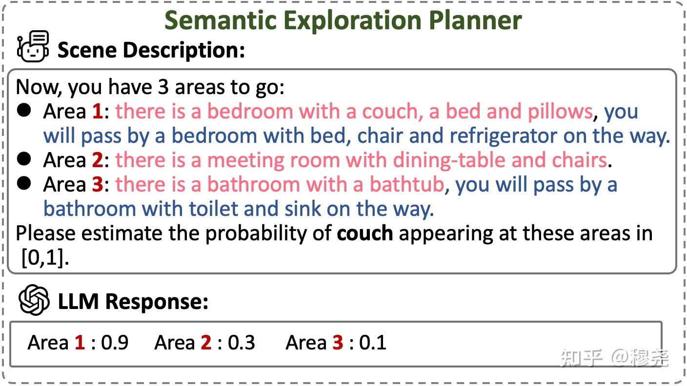 VoroNav: Voronoi-based Zero-shot Object Navigation with Large Language Model - 知乎