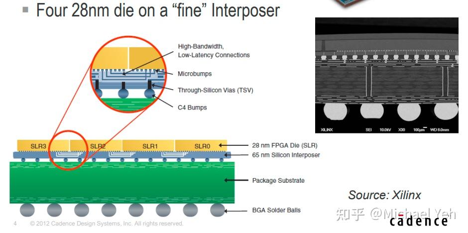 先进封装 - 知乎