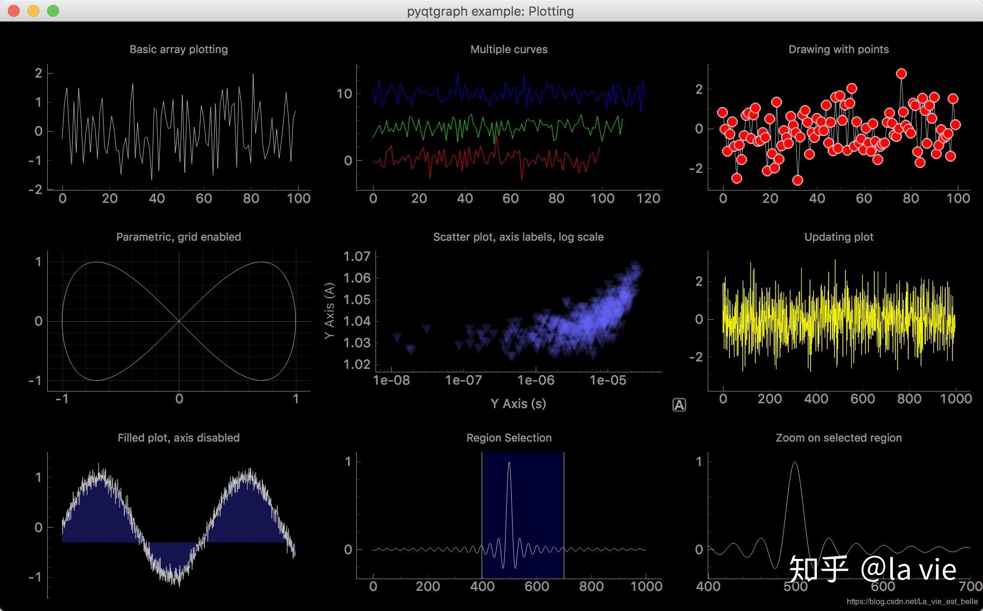  PyQt5 PyQtGraph 