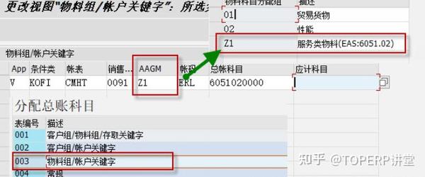 SAP SD销售收入科目确定详解VKOA - 知乎