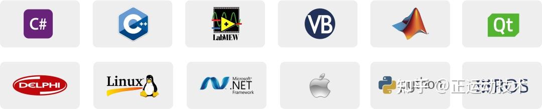 LabVIEW运动控制（一）：EtherCAT运动控制器的SCARA机械手应用 - 知乎