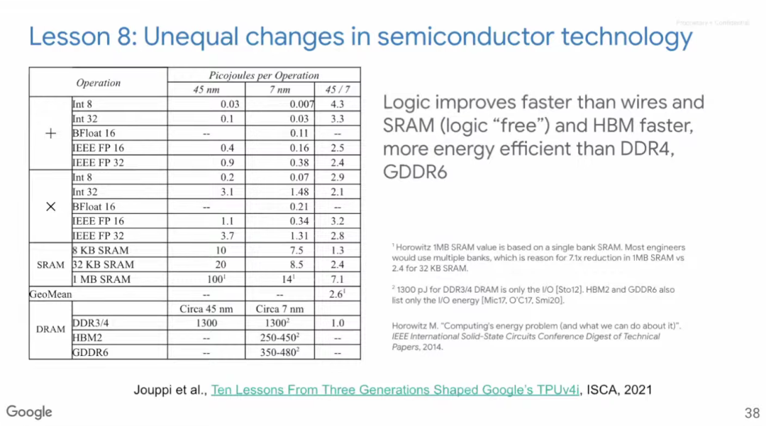 TPU演进十年：Google的十大经验教训 - 知乎