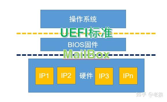 BIOSer必读：Intel的下一代BIOS标准USF - 知乎